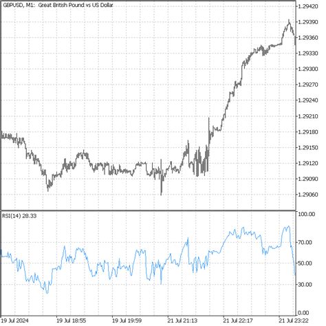 从新手到专家：mql5交易的必备之旅 Mql5文章