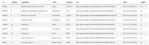 Python Pandas Interview Questions For Data Science Stratascratch