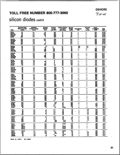 1N4147 datasheet(2/6 Pages) ETC1 | silicon diode