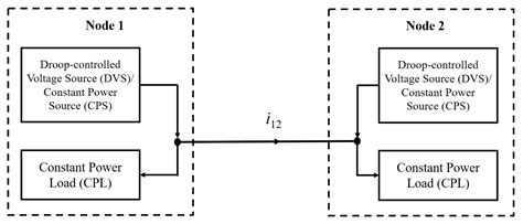 Energies Free Full Text Model Free Approach To DC Microgrid Optimal Operation Under System