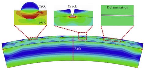 Asi Free Full Text Recent Advances In Flexible Resistive Random
