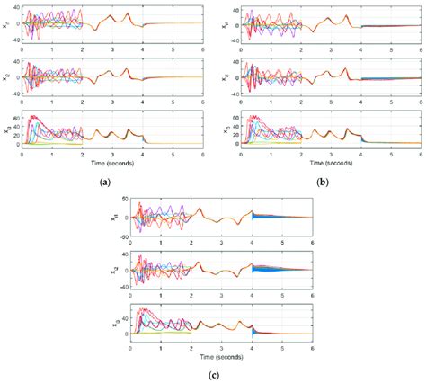 Complex Network Node Dynamics Of The Ten Node Network When There Is One