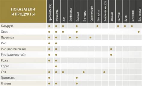Анализатор зерна Agricheck — купить в ЛТК с доставкой по России