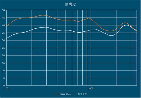 Ar眼镜全球销冠！xreal Air 2系列搭载瑞声科技整体声学解决方案 艾邦arvr网
