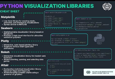 Karan Kundale On Linkedin Python Datavisualization Matplotlib