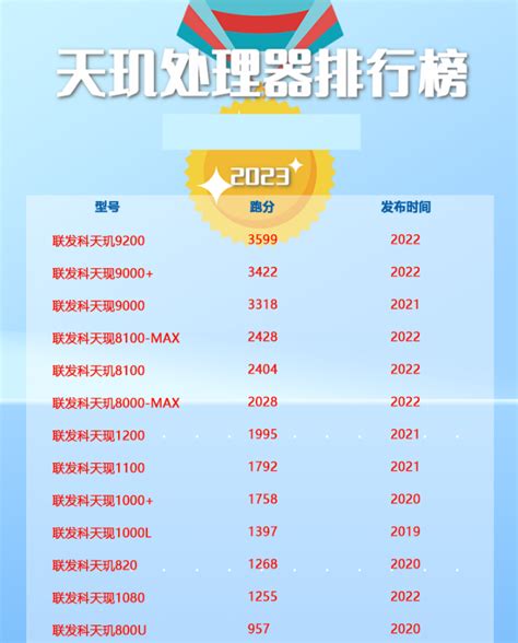 天玑芯片性能排行榜2023年天梯图5月更新 系统之家