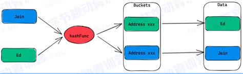 Clickhouse列存储（十一）—— Clickhouseclickhouse列式存储 Csdn博客