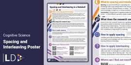 Cognitive Science One Page Summary Cognitive Load Twinkl