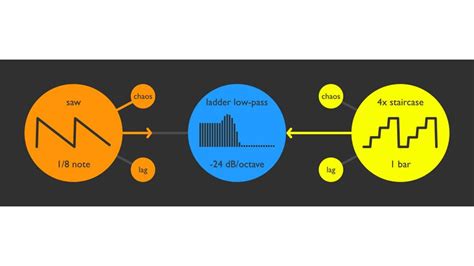 Free Sinevibes Filter Plugin Atom Released For Mac Musicradar