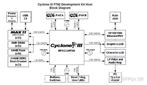 什么是fpga 知乎