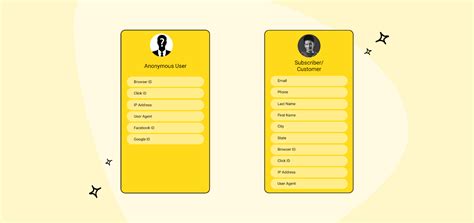 Best Cdp Use Cases For Ecommerce Businesses • Customerlabs 1pd Ops