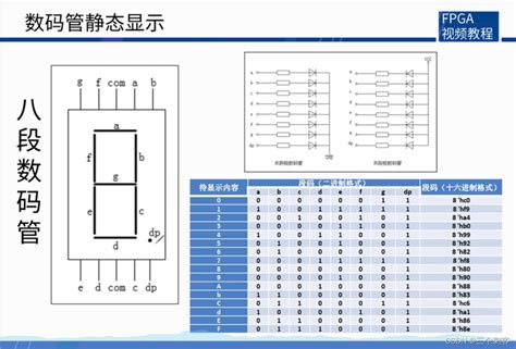 Verilog之数码管静态显示verilog数码管显示 Csdn博客