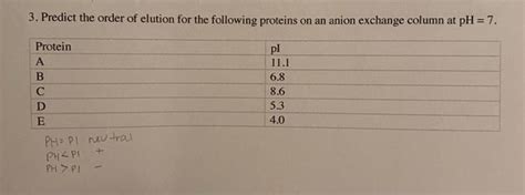 Solved 3 Predict The Order Of Elution For The Following