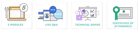 Awsome Day Online Conference Get Yourself Trained On Aws Baking