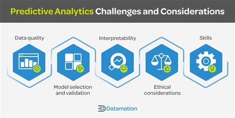 Top Predictive Analytics Techniques And Real World Applications