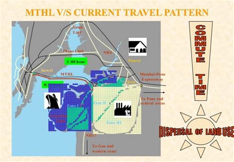 Mthl Mumbai Transe Harbour Link