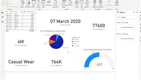Merinkanth N On Linkedin Powerbi Analysis Analytics Sql