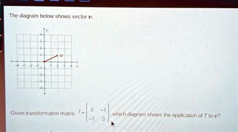The Diagram Below Shows Vector V Given Transformation Matrix T