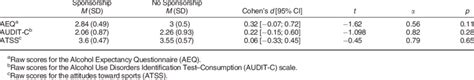Descriptive Statistics For Covariates Download Scientific Diagram
