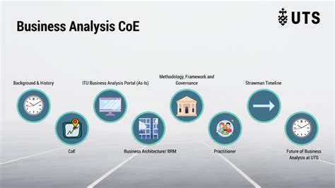 Business Analysis Coe By Ajay Krishna On Prezi
