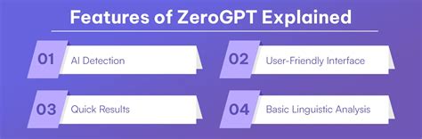 Review of ZeroGPT – Does it detect AI content?