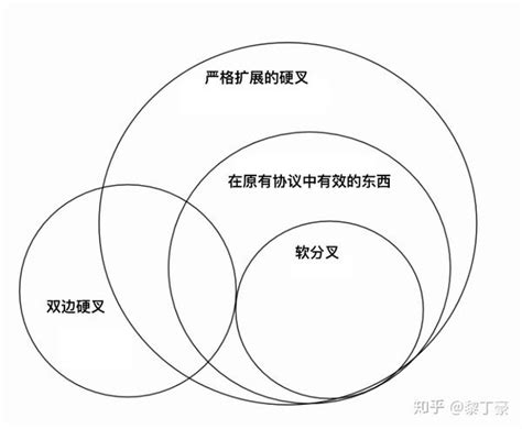 区块链可拓展技术：侧链sidechain 知乎