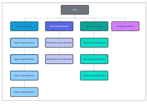 How To Use Ux Principles To Shape Your Security Model Salesforce Admins