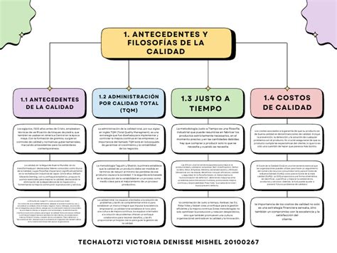 Mapa Conceptual 1 Unidad Admon De La Calidad 20100267 Pdf Calidad