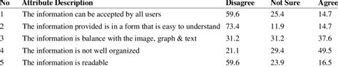 Learnability Attribute Download Table