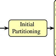 The Proposed Offloading Framework Download Scientific Diagram