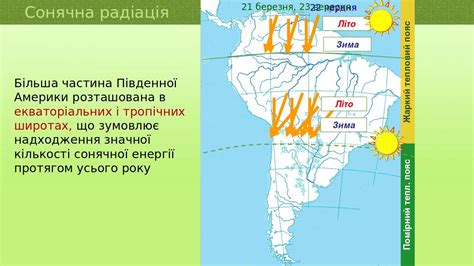 Презентація з географії 7 клас Південна Америка Загальні риси клімату Кліматичні пояси і