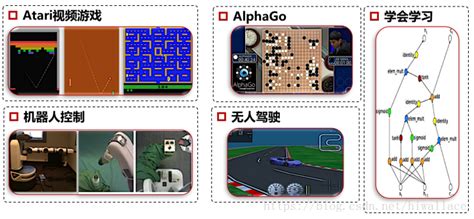 【强化学习】之q Learning 程序员大本营