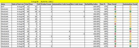 GuruQualityGuru Software Testing Metrics