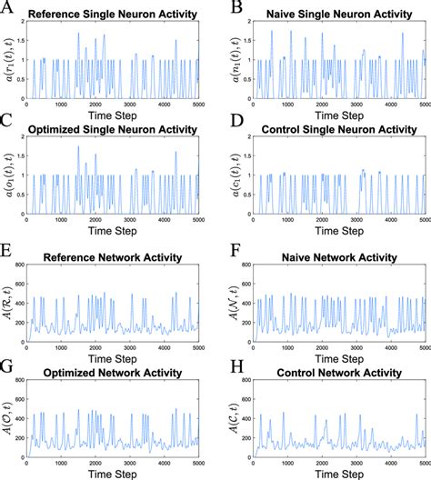 in addition to improving spike train similarity pspm also improves