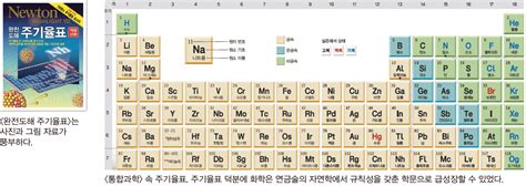 화학의 보물지도 주기율표 과학책으로 이해하기