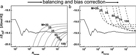 Entropy Difference Δs αβ For The Three Atom Molecule Probing Different