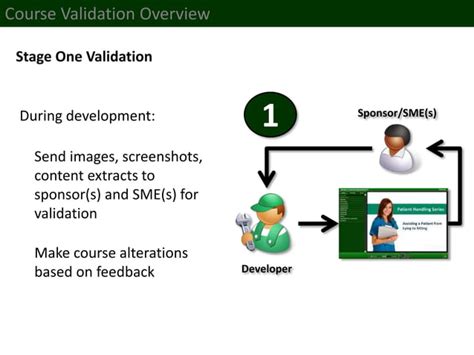 Course Validation Overview PPTX
