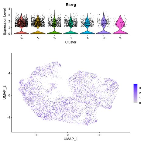 NormalizeData Not Giving Values Between And Issue Satijalab Seurat GitHub