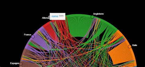 Get Rid Of Pop Up Holoviews Chord Diagram HoloViews HoloViz