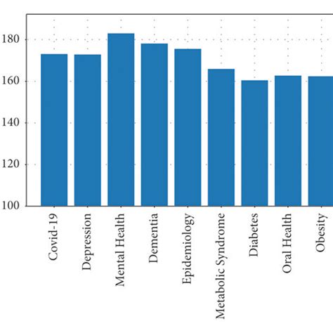 The Training Time Comparison Of Four Algorithms Download Scientific