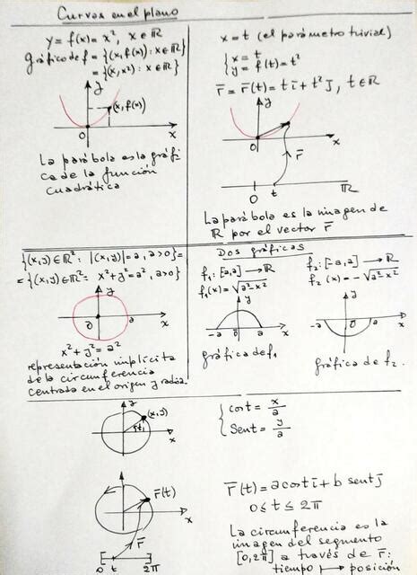 Gráfica E Imagen Cálculo De Varias Variables Online Aria Udocz