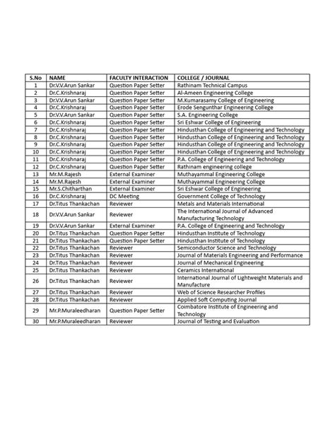 Index 2023 Pdf Engineering Science