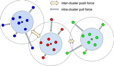 Figure 2 From Semantic Instance Segmentation With A Discriminative Loss