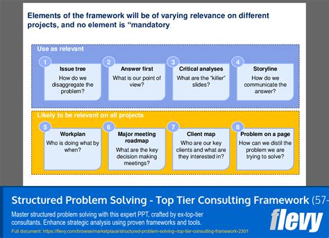 framework elements for effective problem solving ppt slide