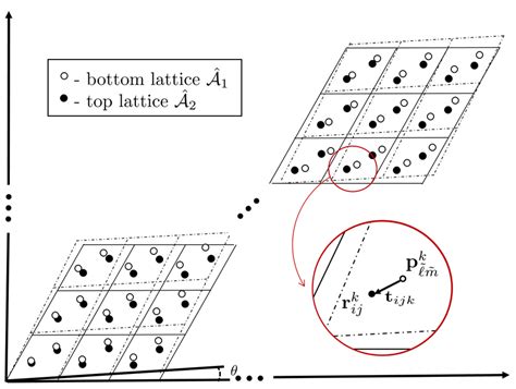 1 The Reference Configuration Of The System Of Two Hexagonal Download Scientific Diagram