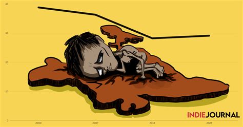Indie Journal Indias Ranking In Global Hunger Index Needs Serious