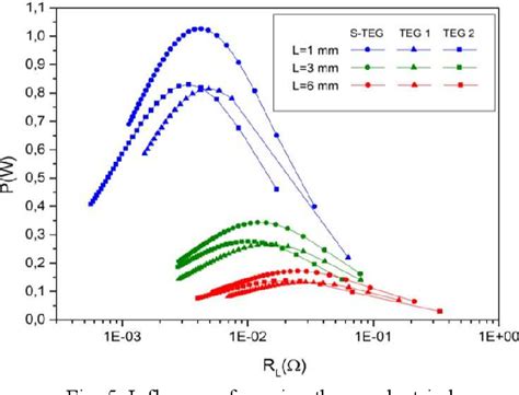 Figure 5 From Analysis Of The Effect Of Segmentation On Teg S