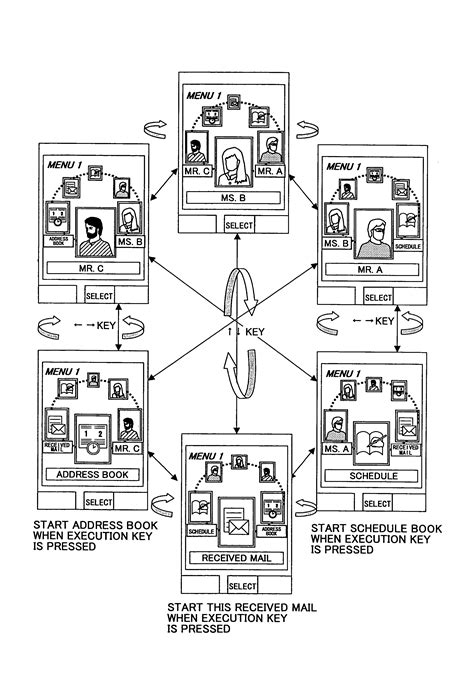 Menu Item Selecting Device And Method Eureka Patsnap