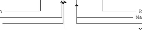 comparison of the arrmse values obtained by meta models when
