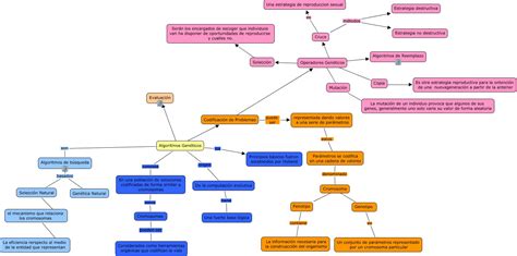 Algoritmos Genéticos Algoritmos Genéticos